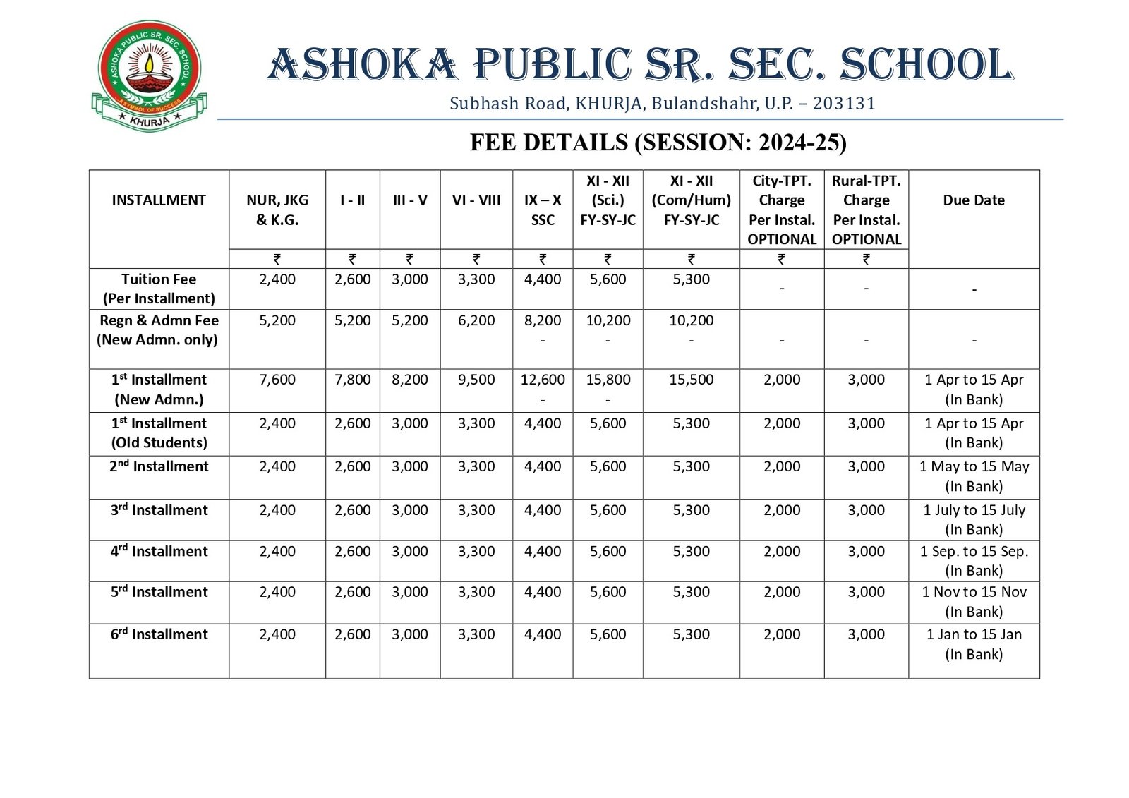 ASHOKA PUBLIC SCHOOL KHURJA ASHOKA PUBLIC SCHOOL KHURJA